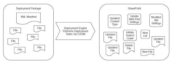 deployment diagram – Canviz