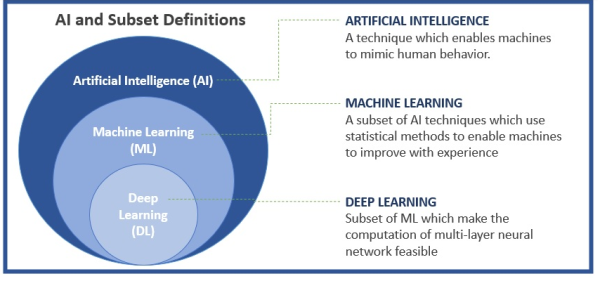 ai-definition-banner2 – Canviz